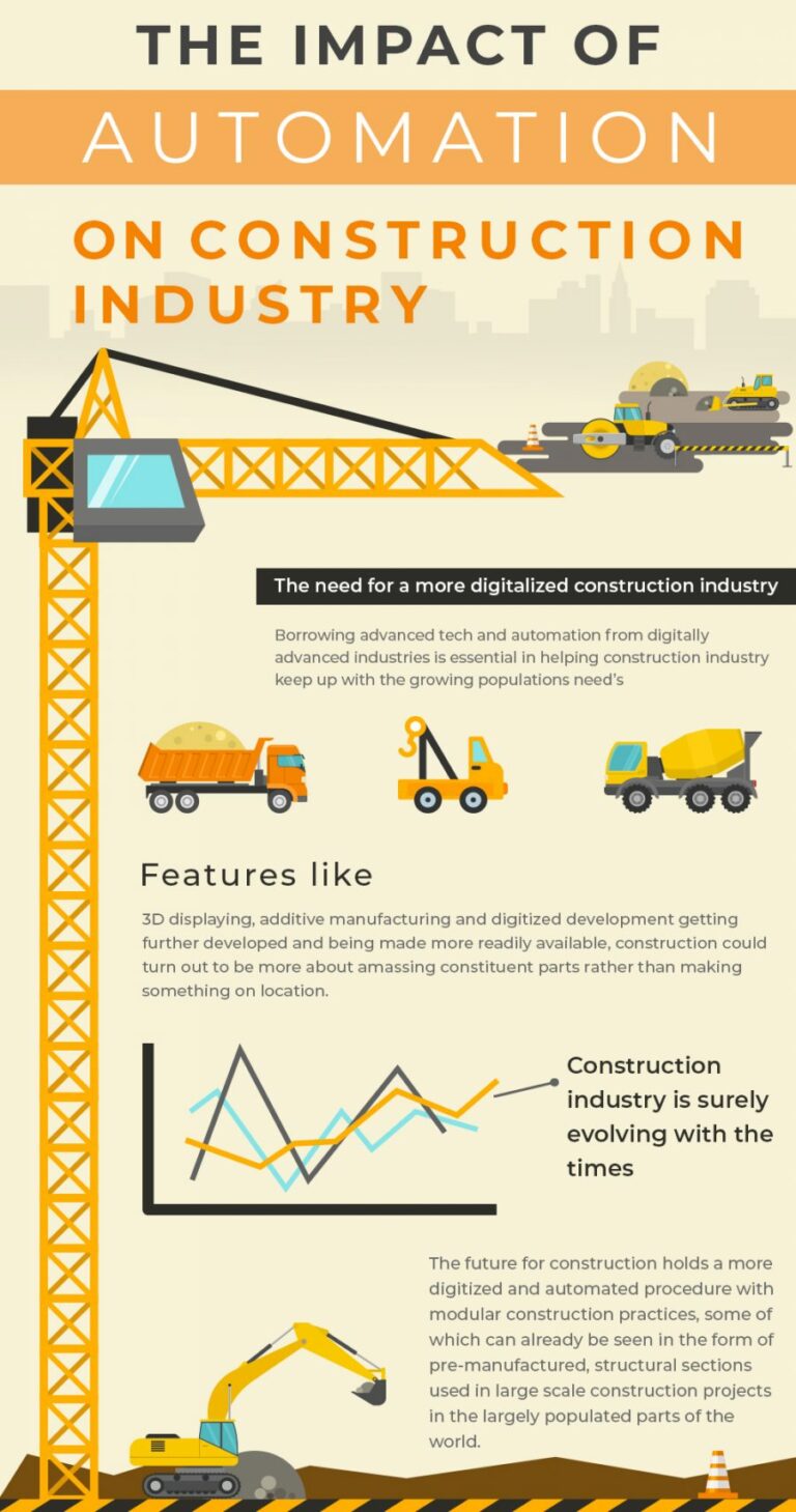 The Impact Of Automation On Construction Industry